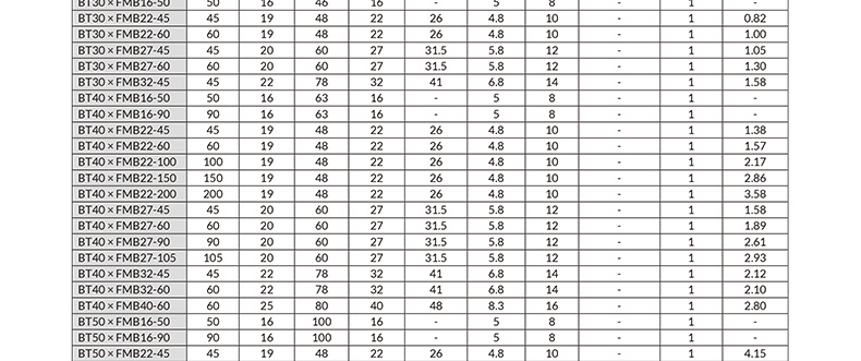 SYIC 台湾正河源BT30/BT40/BT50平面铣刀柄 数控加工中心刀柄 面铣刀杆 FMB22/FMB27/FMB32刀柄 - 卓虹机电科技（苏州）有限公司